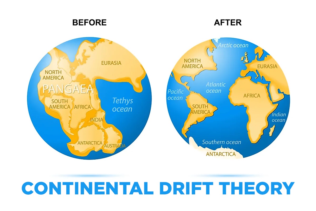 Continental Drift My Science Skills Continental Drift My Science Skills